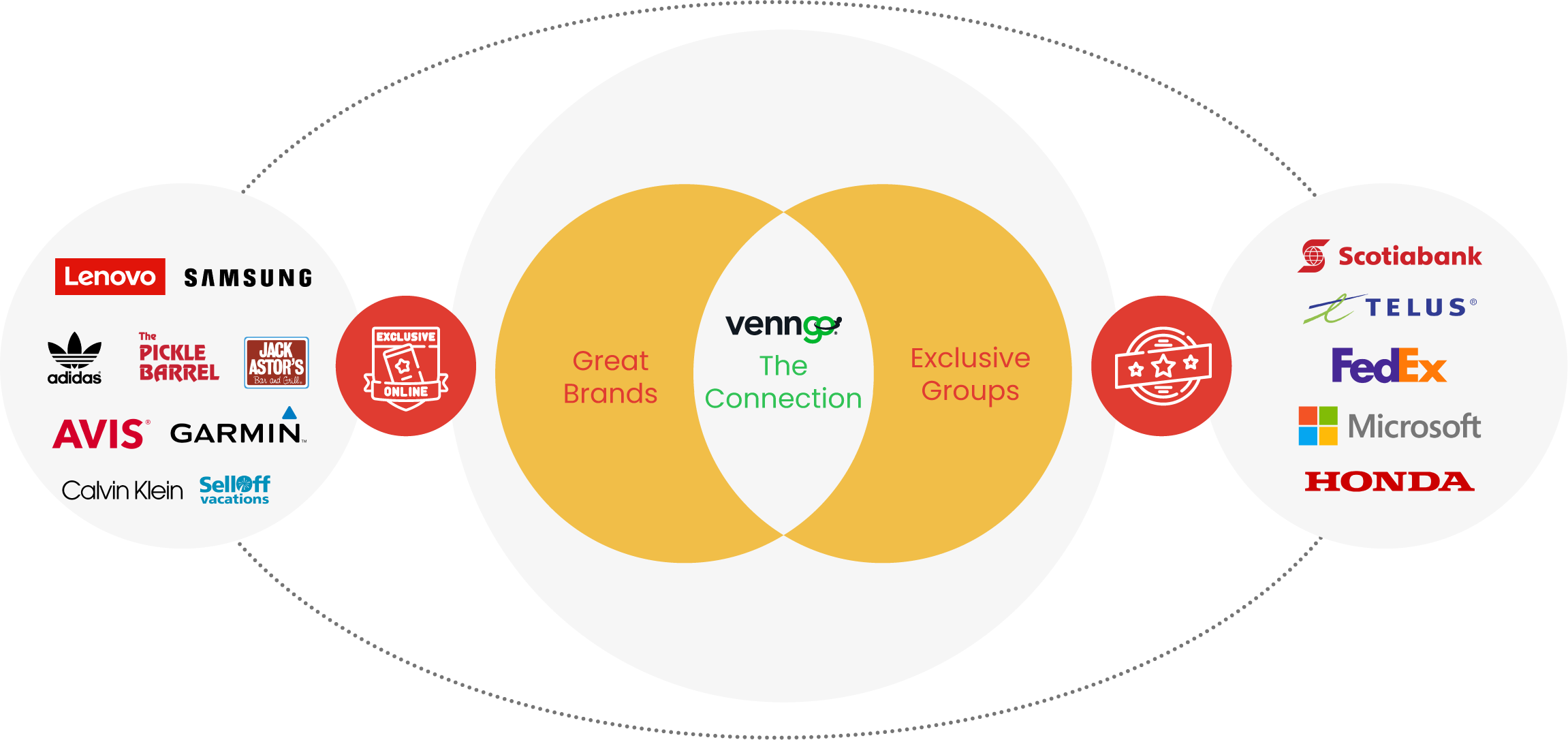 Boost Your Sales with AdPerks for Targeted Brand Exposure