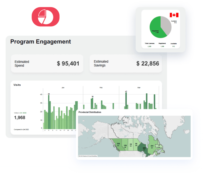 Seamless, In-depth, & engaging Reporting And Analytics