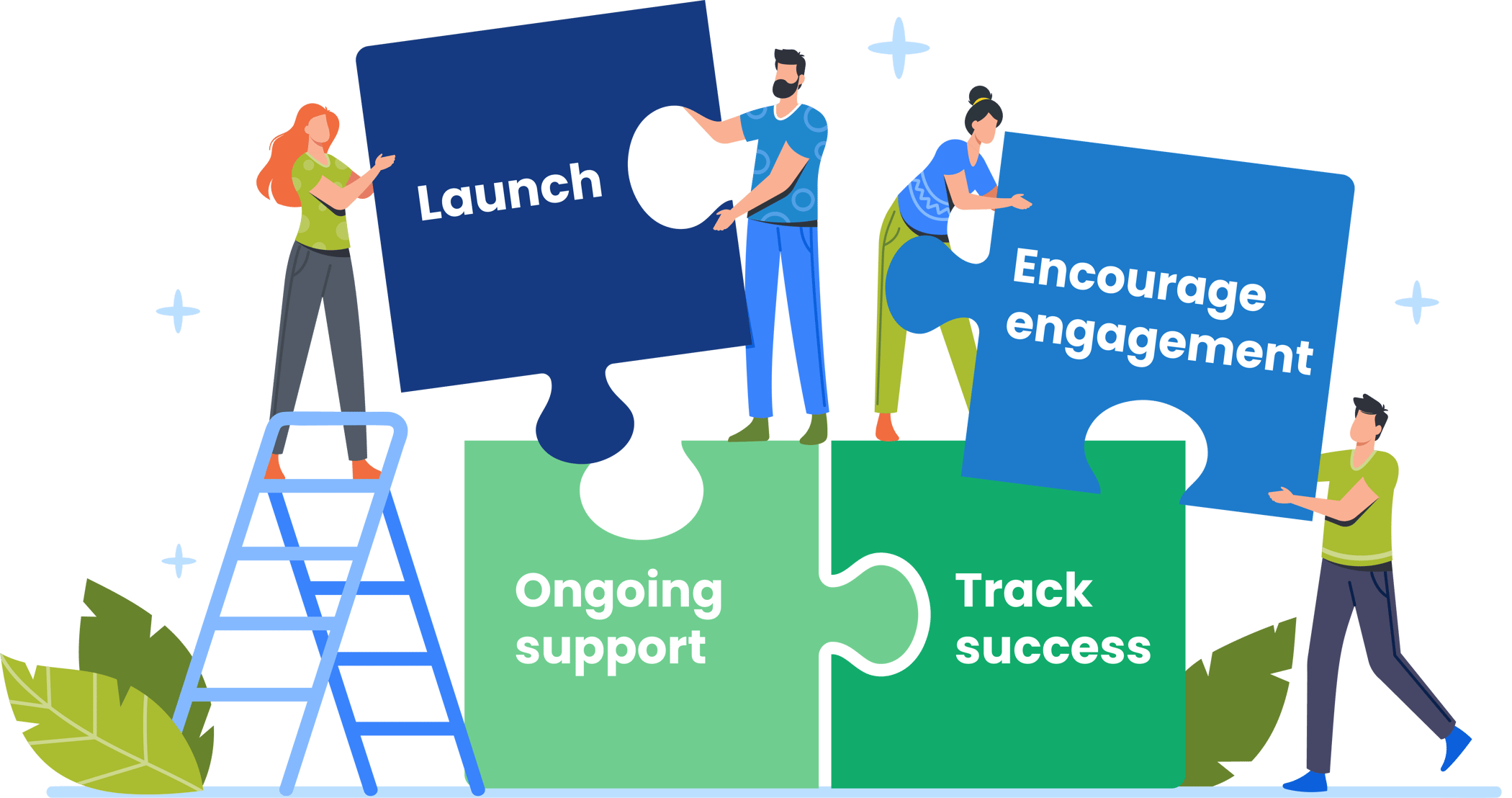 Dedicated Customer Success Team For Your Organization Needs