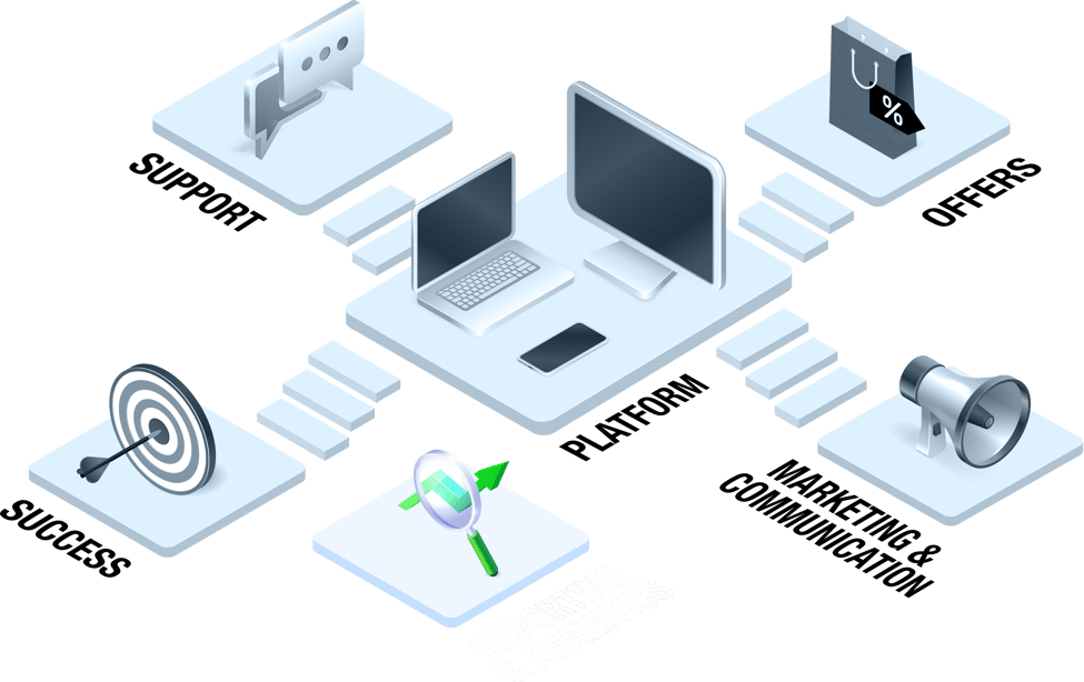 Seamless, In-depth, & engaging Reporting And Analytics